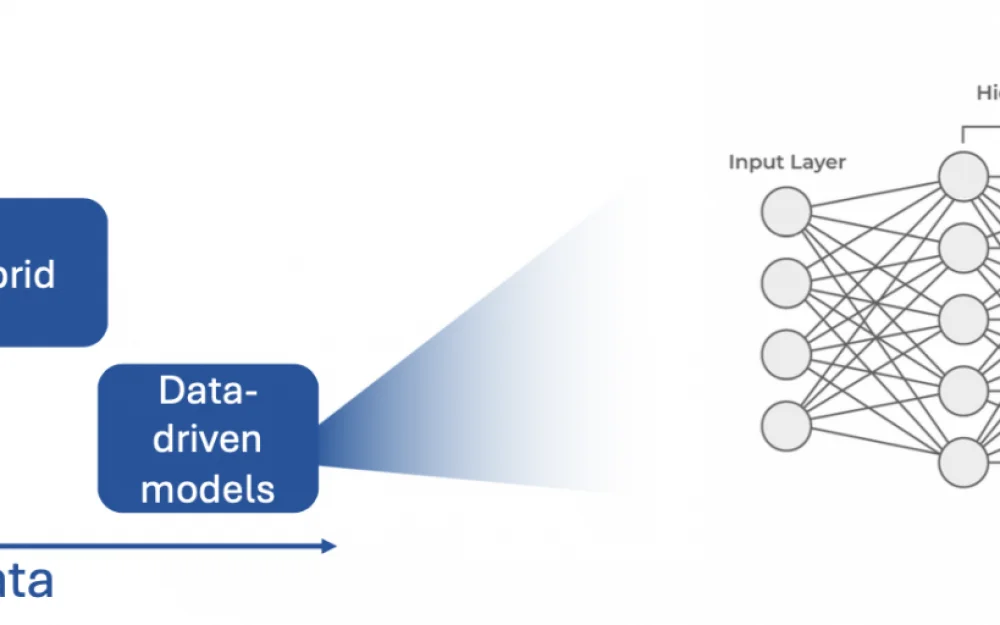 Physics-based и data-driven моделирование | Articles